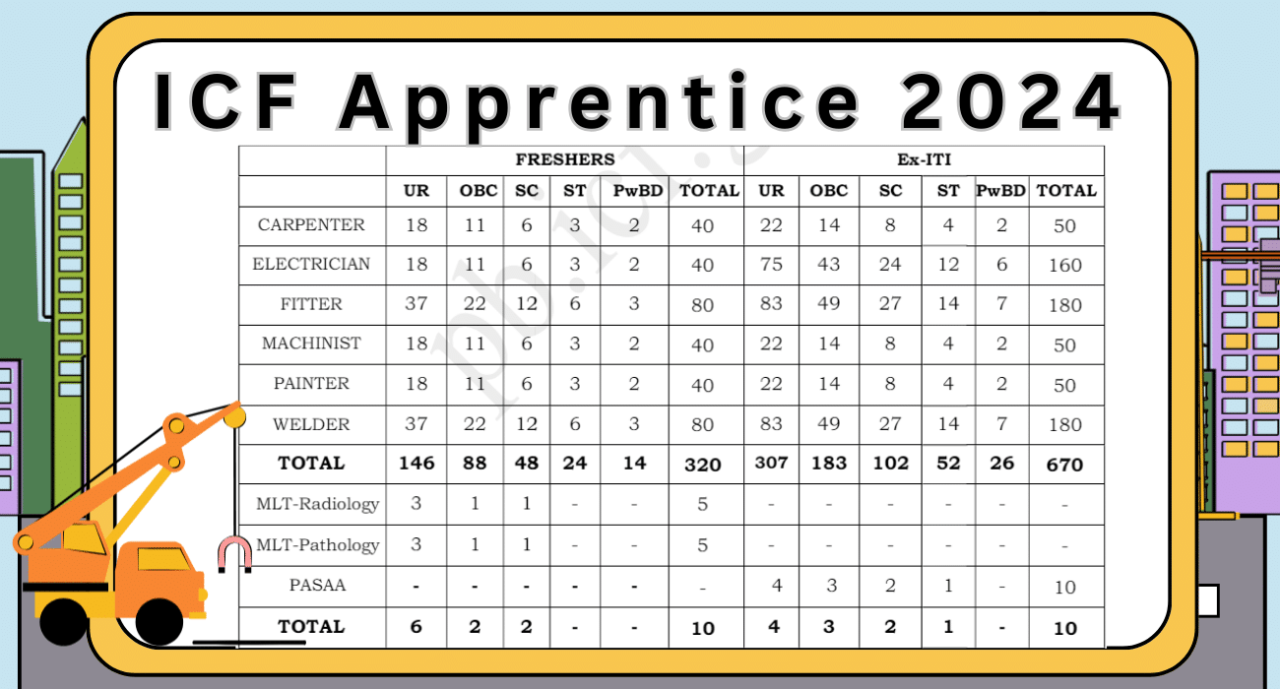 ICF Apprentice Recruitment 2024: Apply Now for 1010 Posts