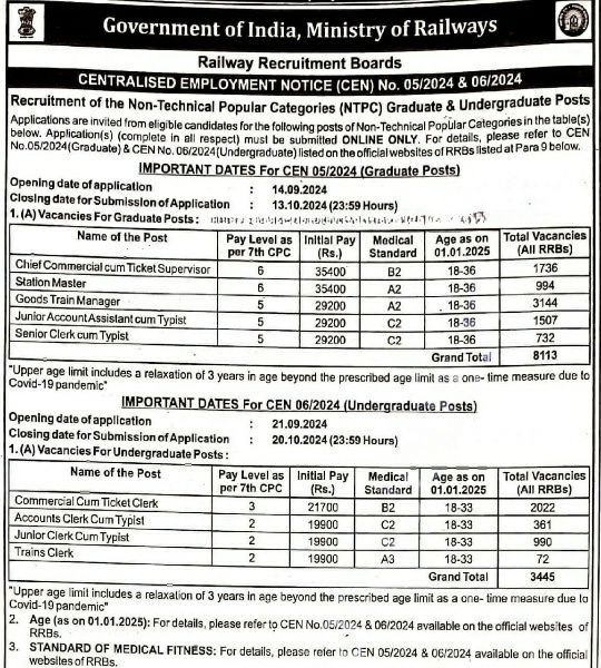 RRB NTPC Recruitment 2024 Notification Out For 11558 Post RRB NTPC Recruitment 2024 Notification Out For 11558 Post
