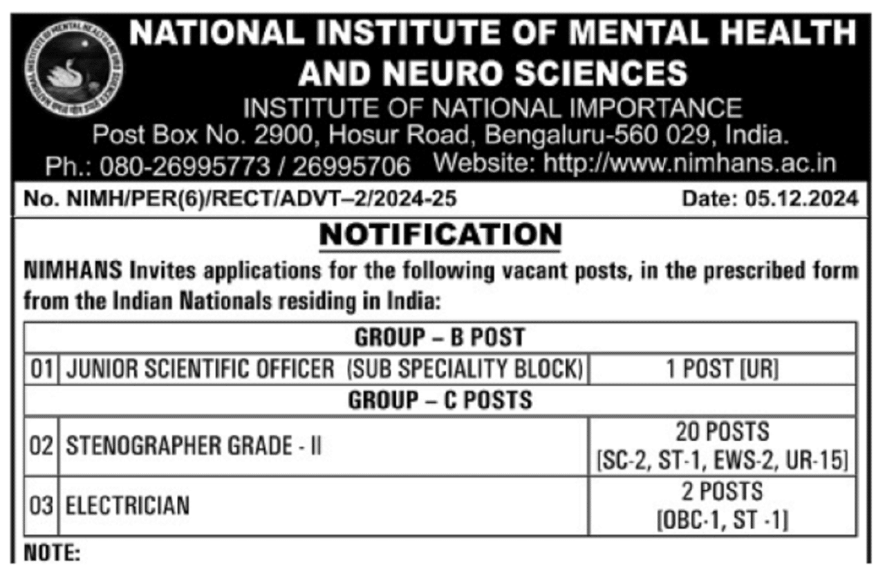 NIMHANS Recruitment 2025: Apply for Stenographer Grade and Non-Teaching Posts